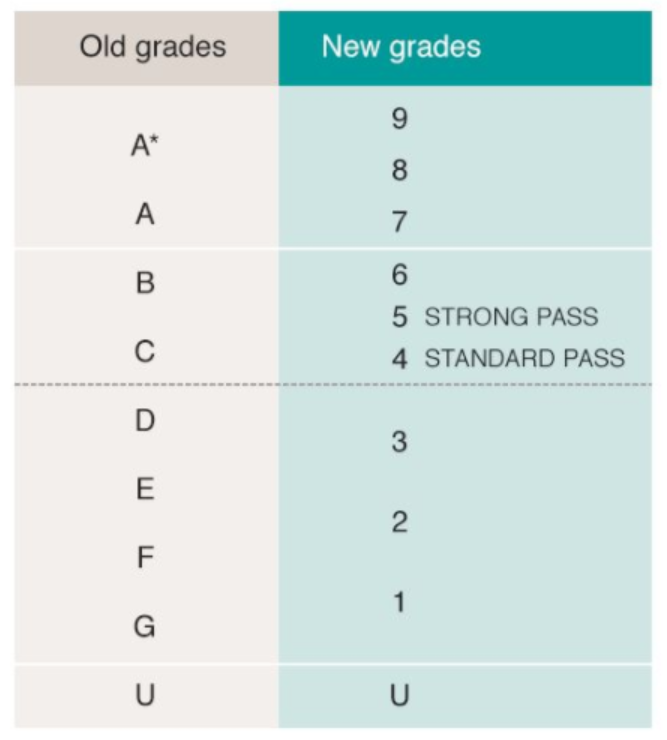 What’s happened to Attainment 8 scores this year? - Mime